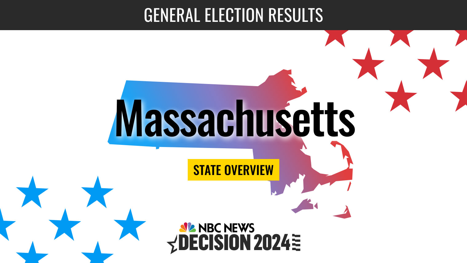 Elecciones en Massachusetts 2024: Resultados, contiendas clave y elecciones pasadas